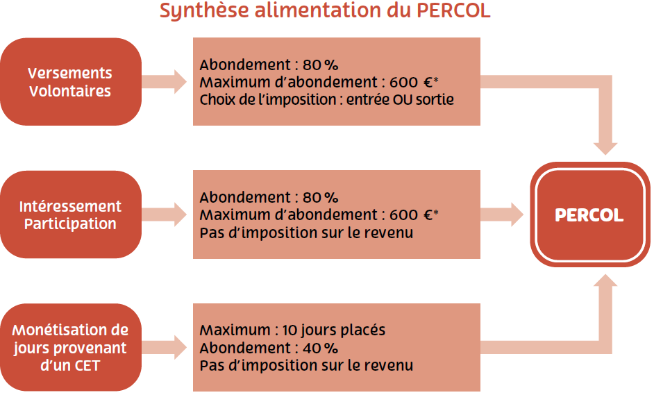 PERCOL – Applicopters